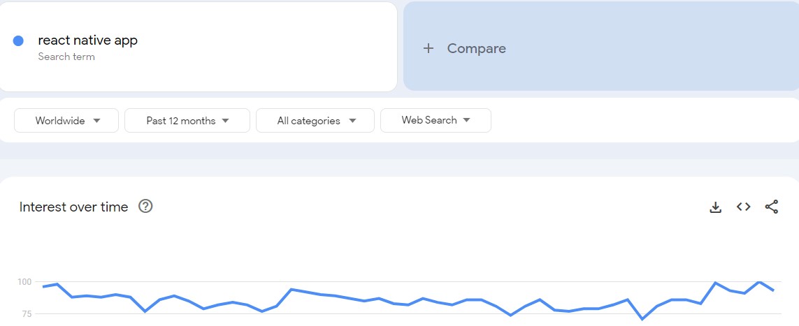 React Native App Development Cost for Startups, Enterprises